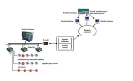 FireWin Publisher/Sounder - Honeywell